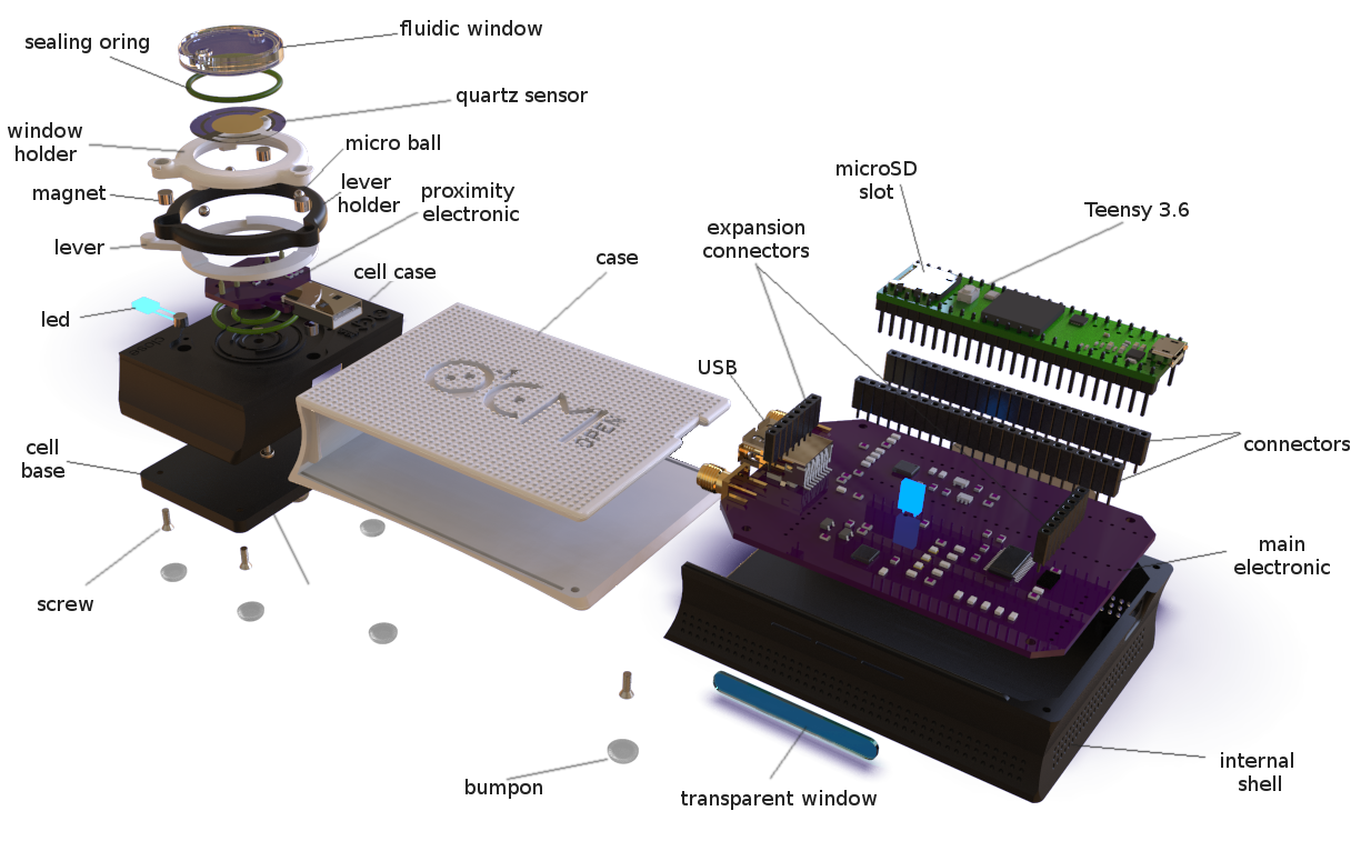Quartz Crystal Microbalance With Dissipation Monitoring Openqcm Q 1